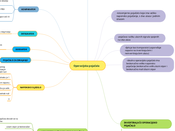 Operacijska pojačala - Mind Map