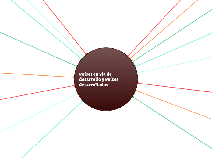 Países en vía de desarrollo y Paíse...- Mind Map
