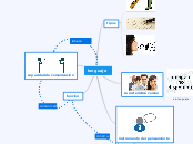 lenguaje - Mind Map