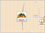 FRUITS - Mind Map