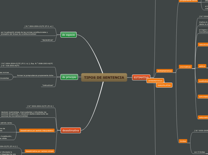 TIPOS DE SENTENCIA - Mind Map