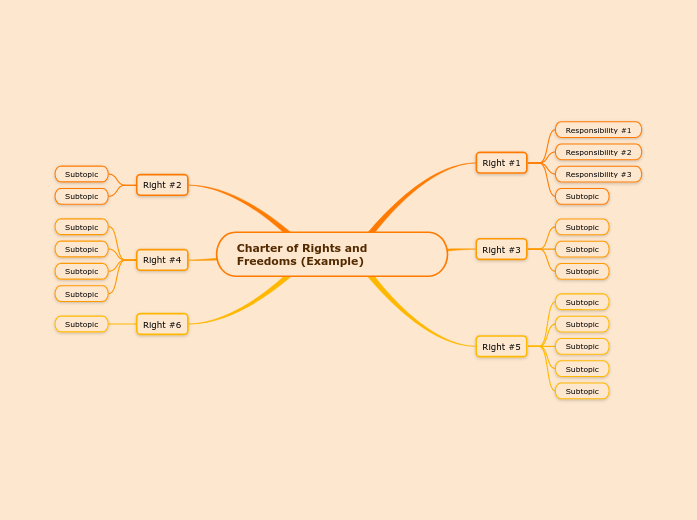 Charter of Rights and Freedoms (Example) - Mind Map