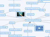 Internet e Internet de las casas - Concept Map