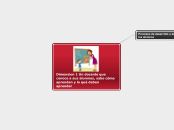 dimensión 1 - Mind Map