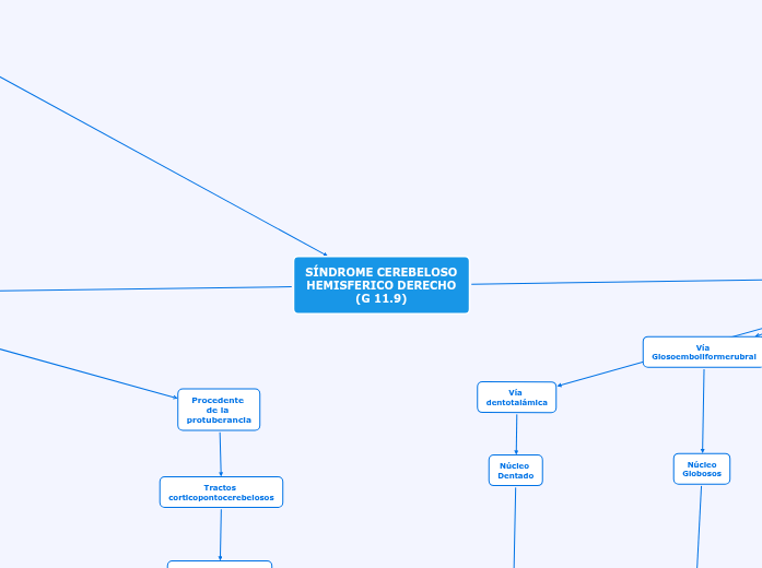 caso neuro 1 - Mind Map