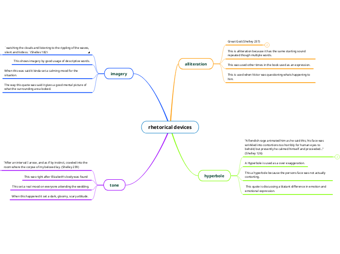rhetorical devices - Mind Map