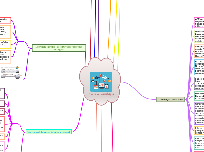 Tarea 4 - U1_Sofía Jiménez Santana - Mind Map