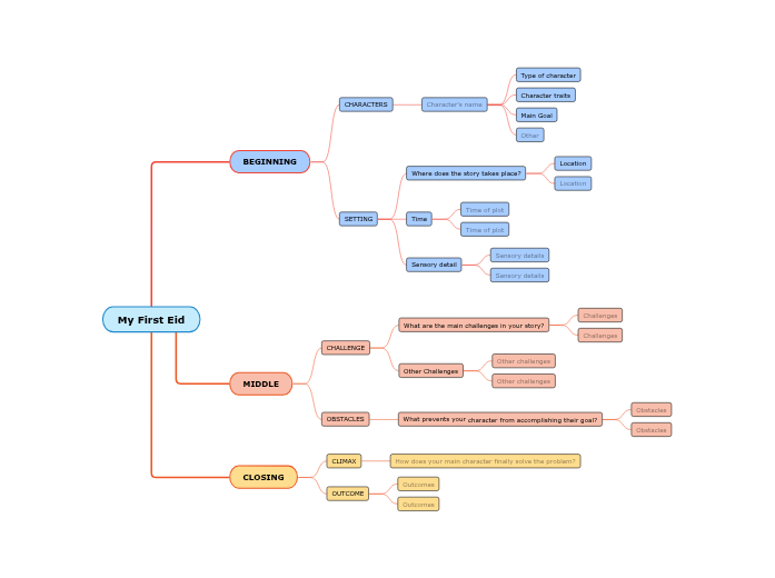 My First Eid - Mind Map