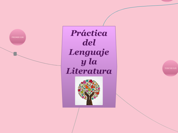 Práctica del Lenguaje y la Literatura - Mind Map