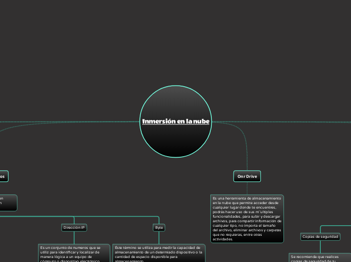 Inmersión en la nube - Mind Map