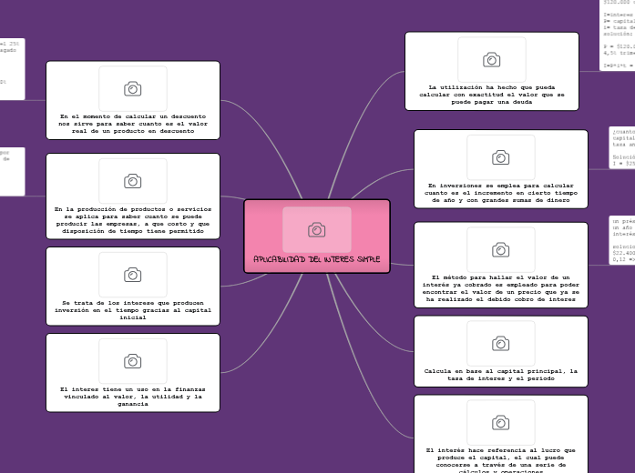 APLICABILIDAD DEL INTERES SIMPLE - Mind Map