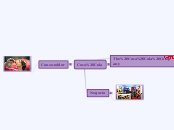 Coca Cola - Mind Map