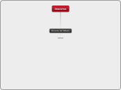 Descartes - Mind Map