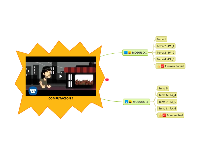 COMPUTACION 1 - Mind Map