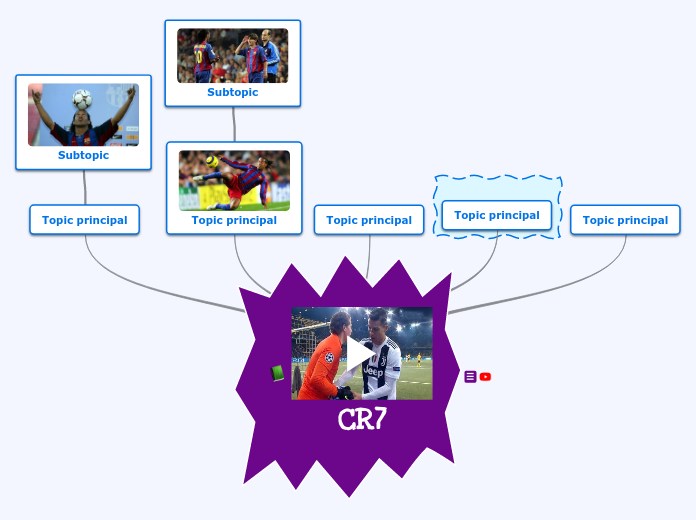 CR7 - Mind Map