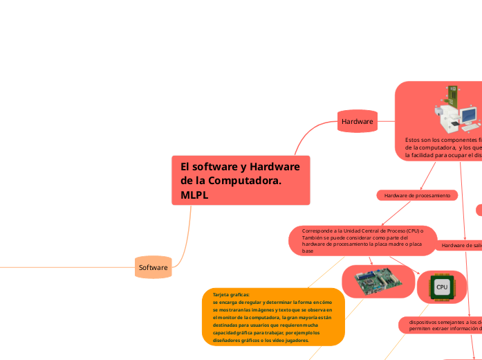 El software y Hardware de la Computador...- Adimen Mapa
