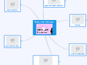 Microsoft - Mind Map