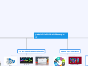 parts of a computer - Mind Map