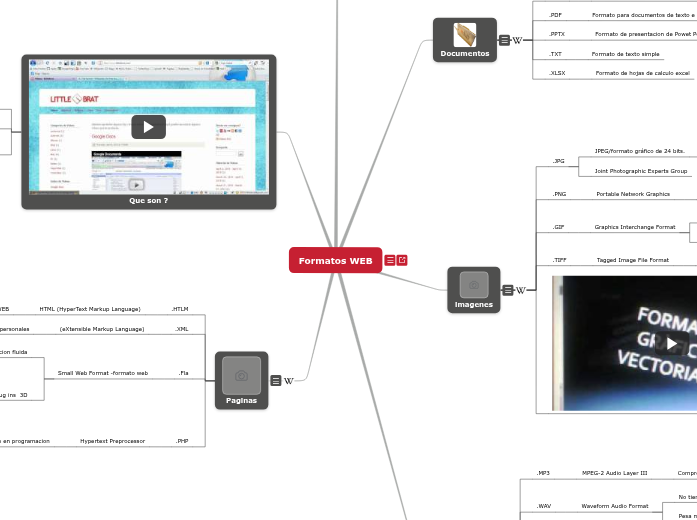 Formatos WEB - Mind Map