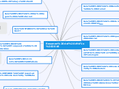 Resumen del Año 2018 - Mind Map