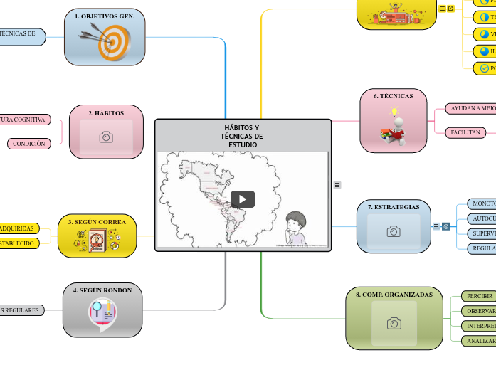 HÁBITOS Y TÉCNICAS DE ESTUDIO - Mind Map