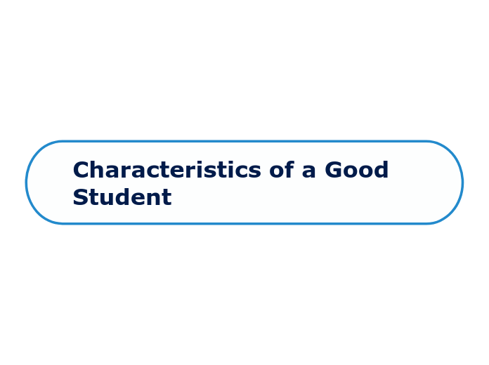 Characteristics of a Good Student - Mind Map