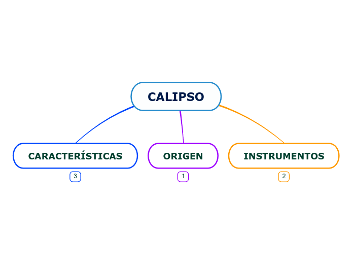CALIPSO - Mind Map