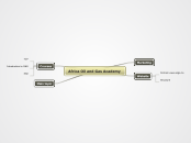 Africa Oil and Gas Academy - Mind Map