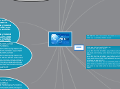 internet - Mind Map