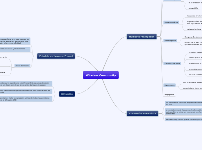 Wireless Community - Mind Map