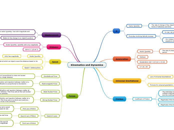 Kinematics and Dynamics - Mind Map