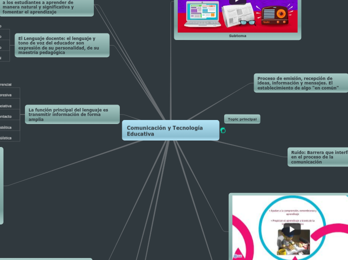 Comunicaciones - Mind Map