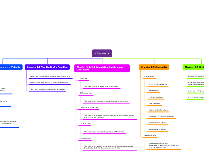 Chapter 2 - Mind Map