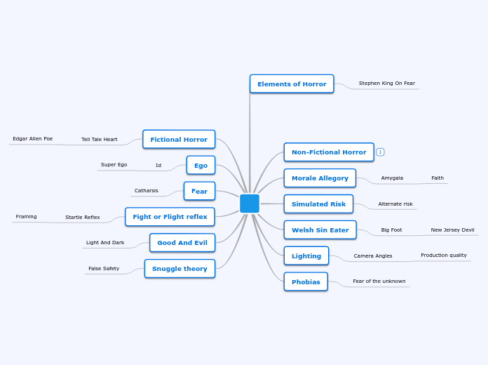 Mind Map - Mind Map