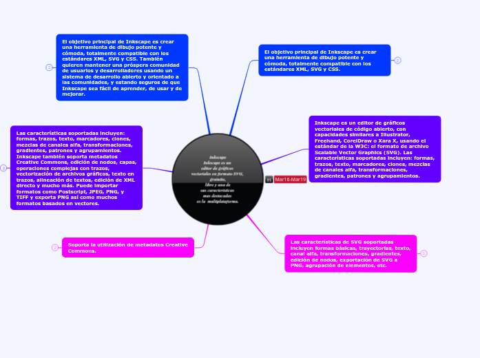 Inkscape - Mind Map
