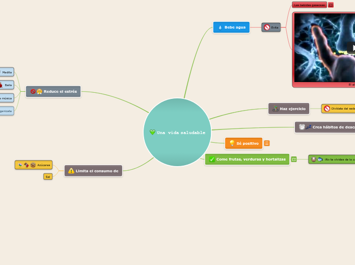 Central tema | Mapa mental Mindomo