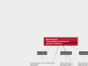 assi 3d - Mind Map