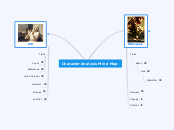 Character Analysis Map - Mind Map