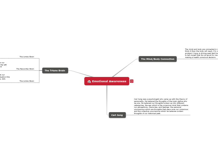 Emotional Awareness Blueprint - Mind Map