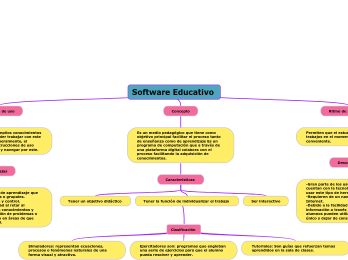 Software Educativo - Mind Map