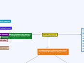 El Lenguaje - Concept Map