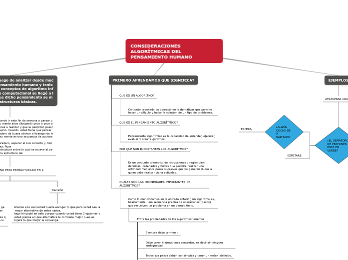 CONSIDERACIONES ALGORÍTMICAS DEL PENSAMIEN...- Mind Map