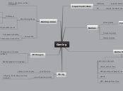 Gaming - Mind Map