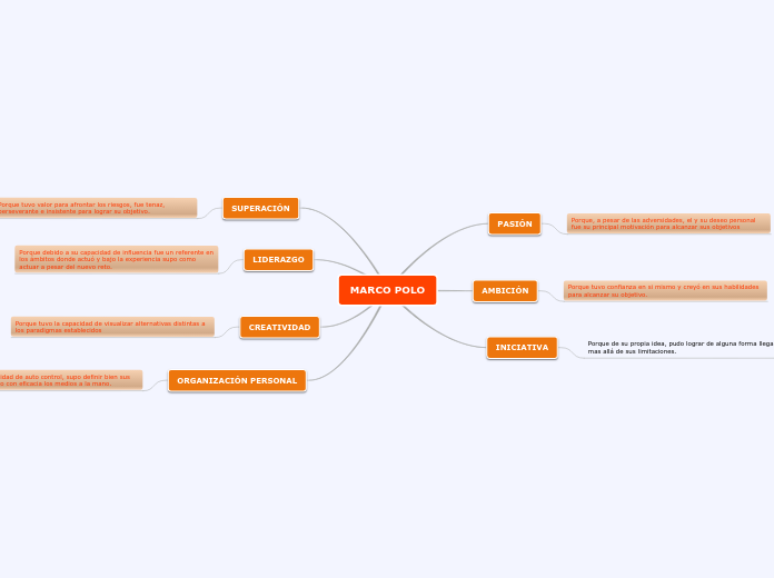 MARCO POLO - Mind Map