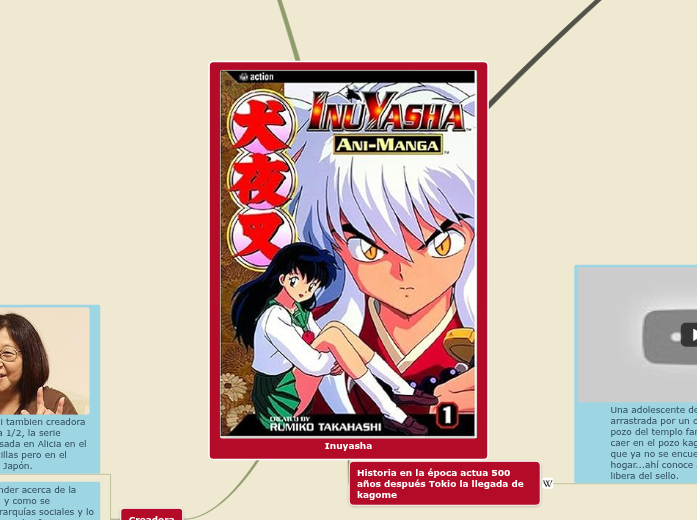 Inuyasha - Mind Map