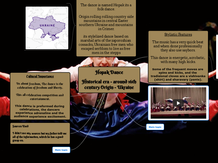 Hopak Dance Historical era - around 16th ...- Mind Map