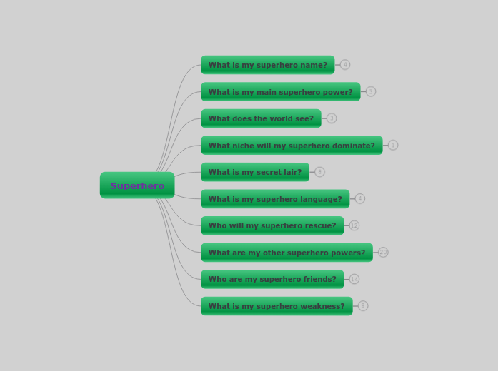 Superhero - Mind Map