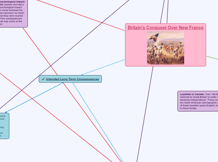 Britain's Conquest Over New France - Mind Map