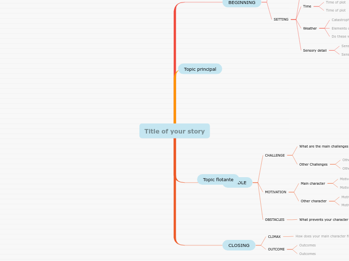 Story Map - Mind Map