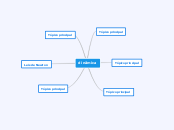 dinâmica - Mind Map